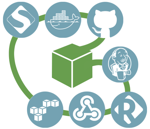 Build, Collaborate & Integrate APIs | SwaggerHub